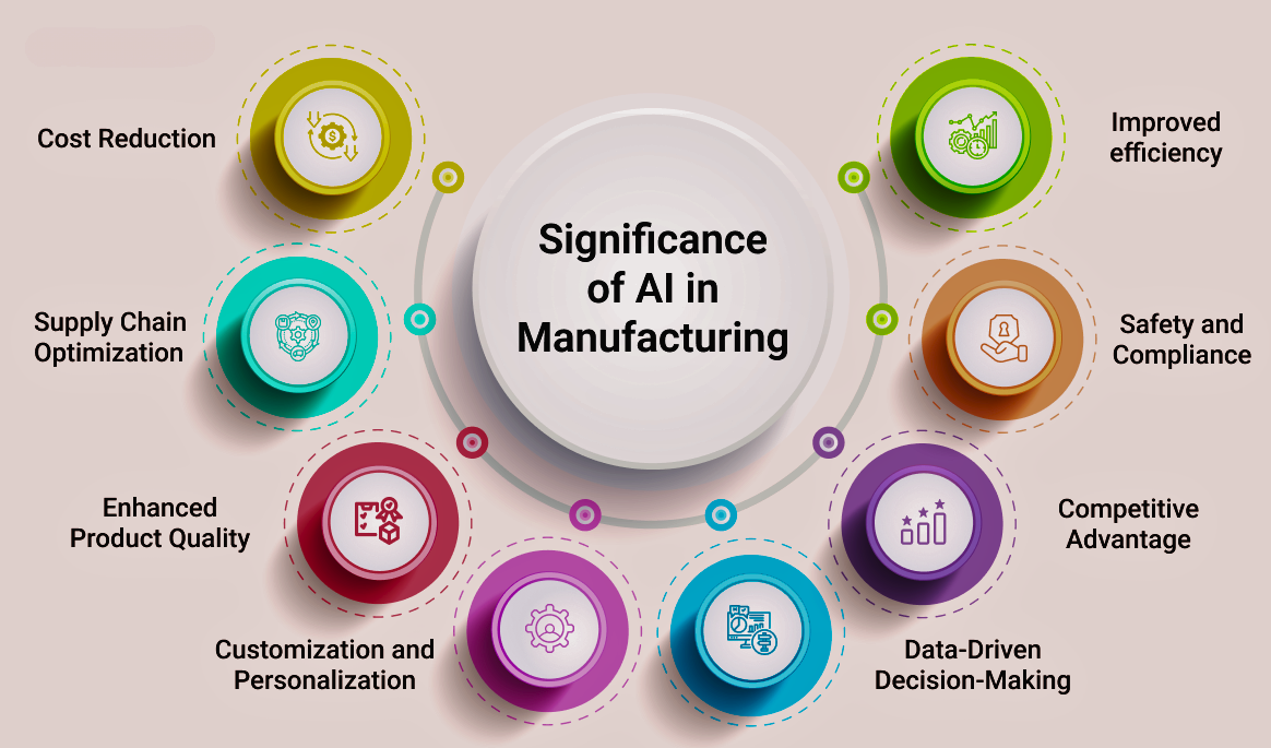 AI-powered manufacturing solutions | Trinesis Technologies